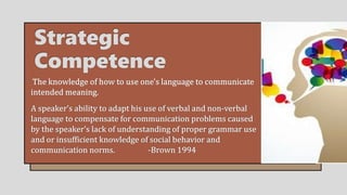 Communicative-Competence.pptx