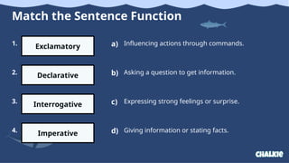Understanding Communicative Sentence Types and Intonation in English | PPTX