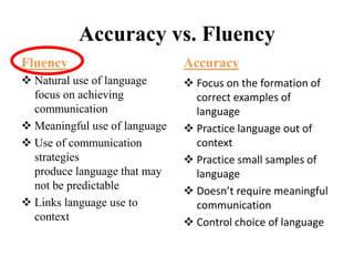 TESOL Pedagogy: The Communicative Approach | PPTX