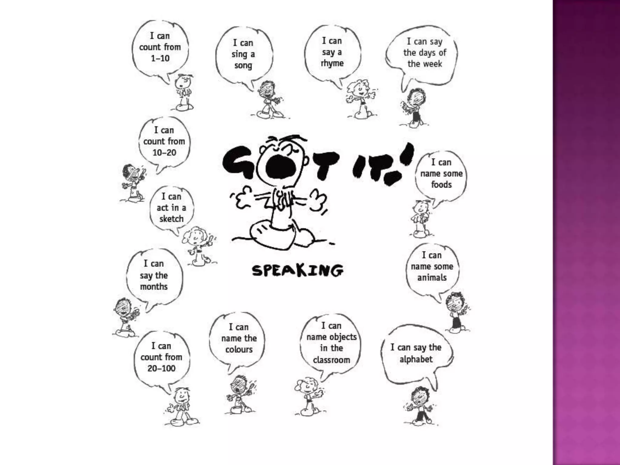 Communicative Competence Pptx