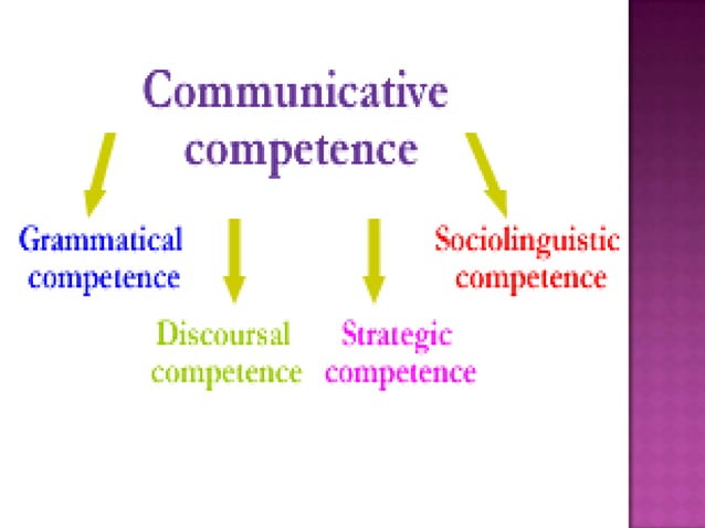 Communicative Competence | PPTX