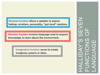 Communicative competence | PPT