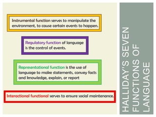 Communicative competence | PPT