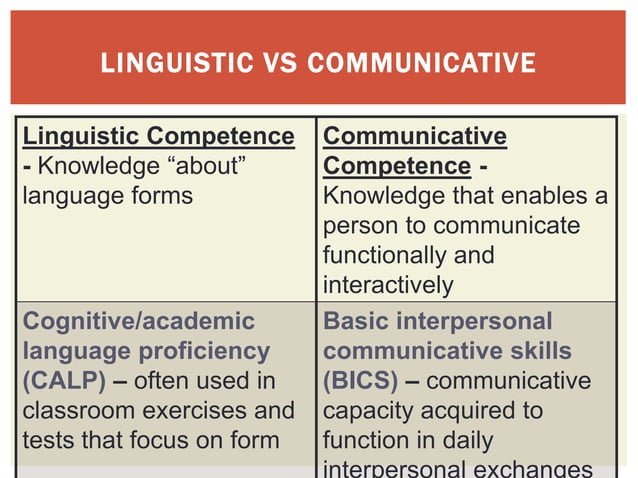 Communicative competence