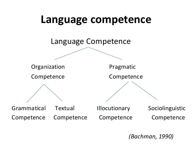 Communicative competence