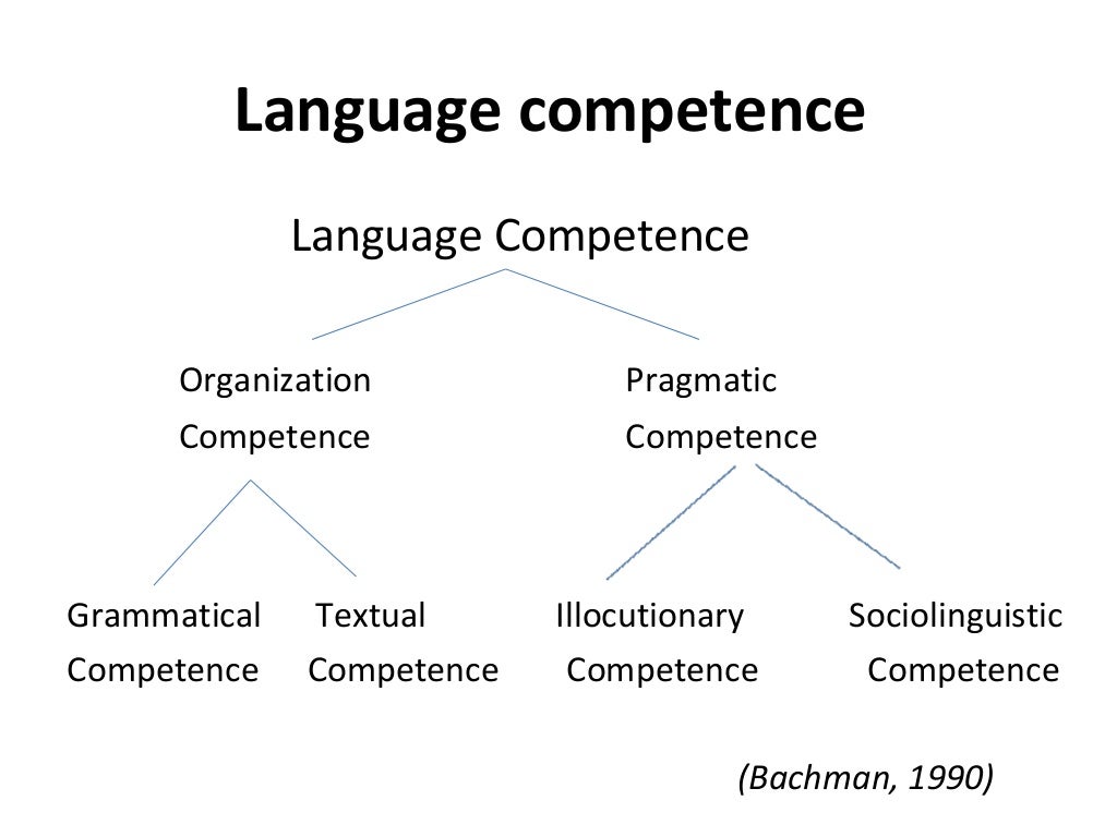 Communicative competence