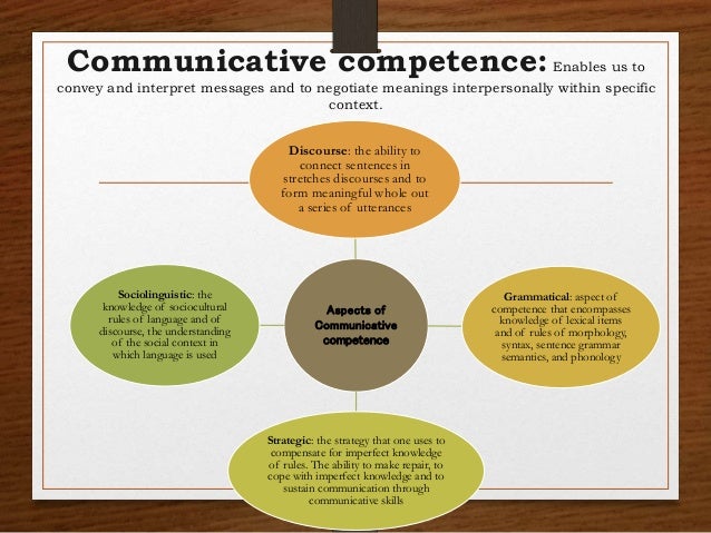 Communicative competence