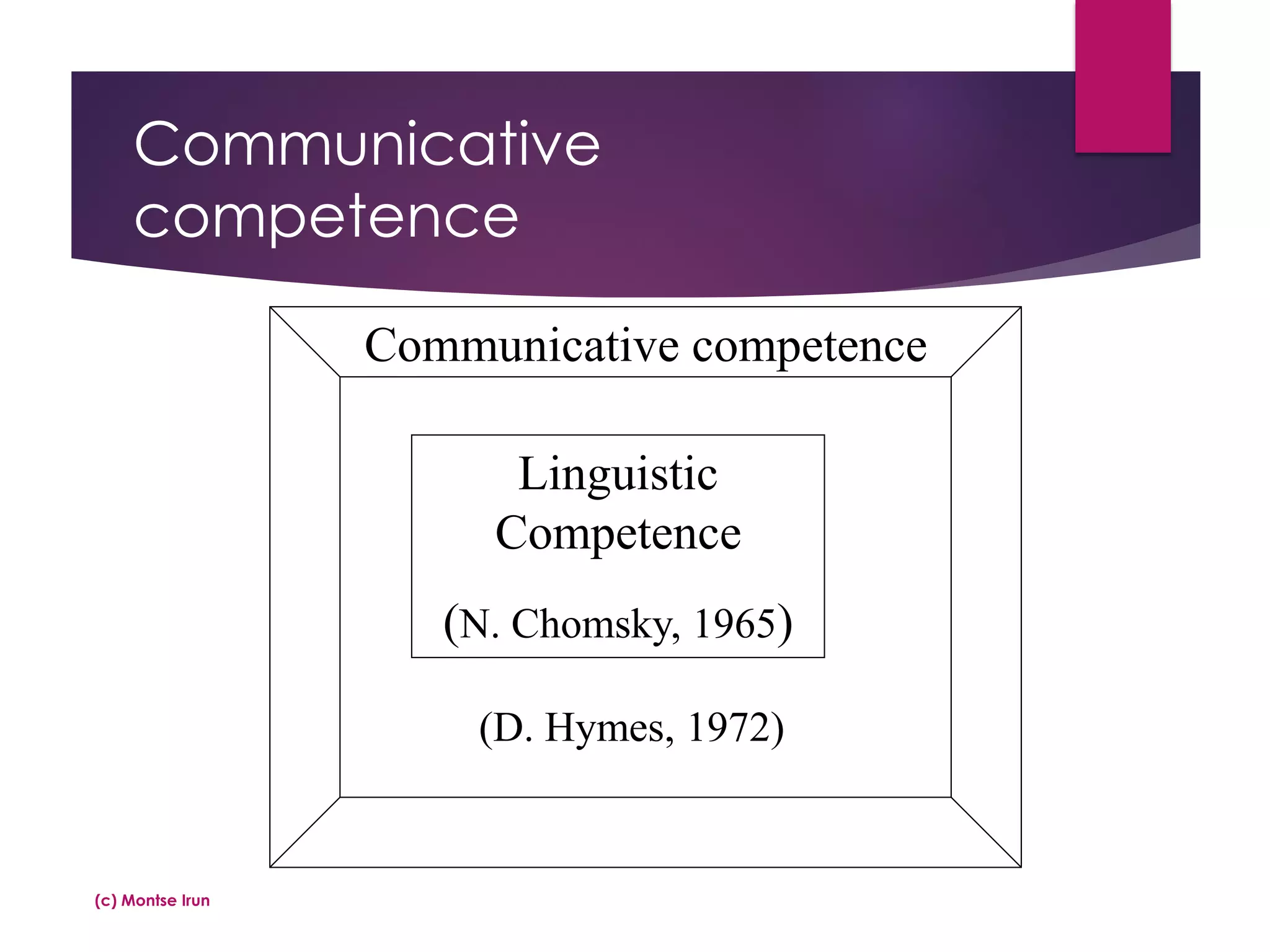 Communicative competence | PDF | Homework and Study | Education