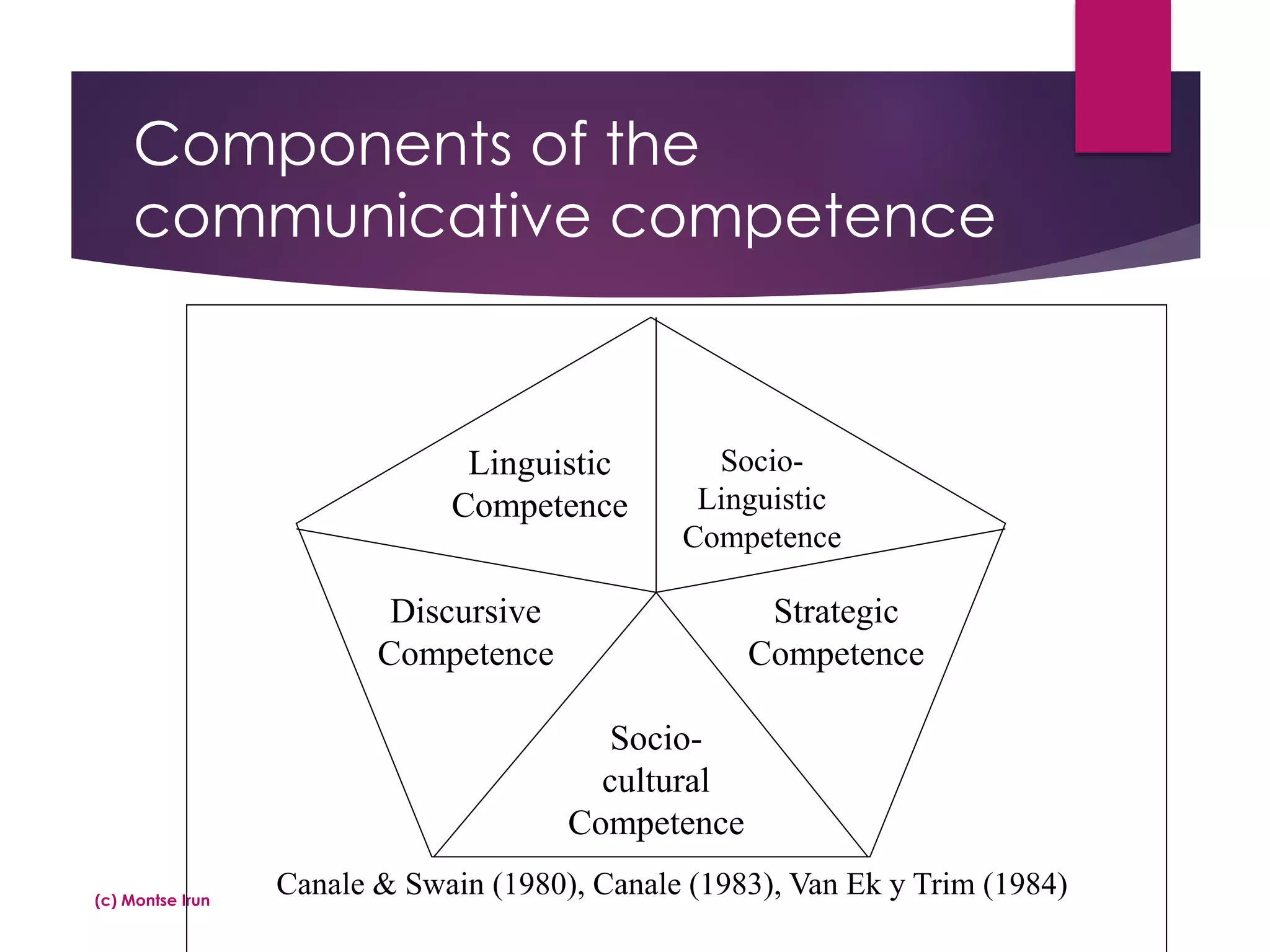 Communicative competence | PDF