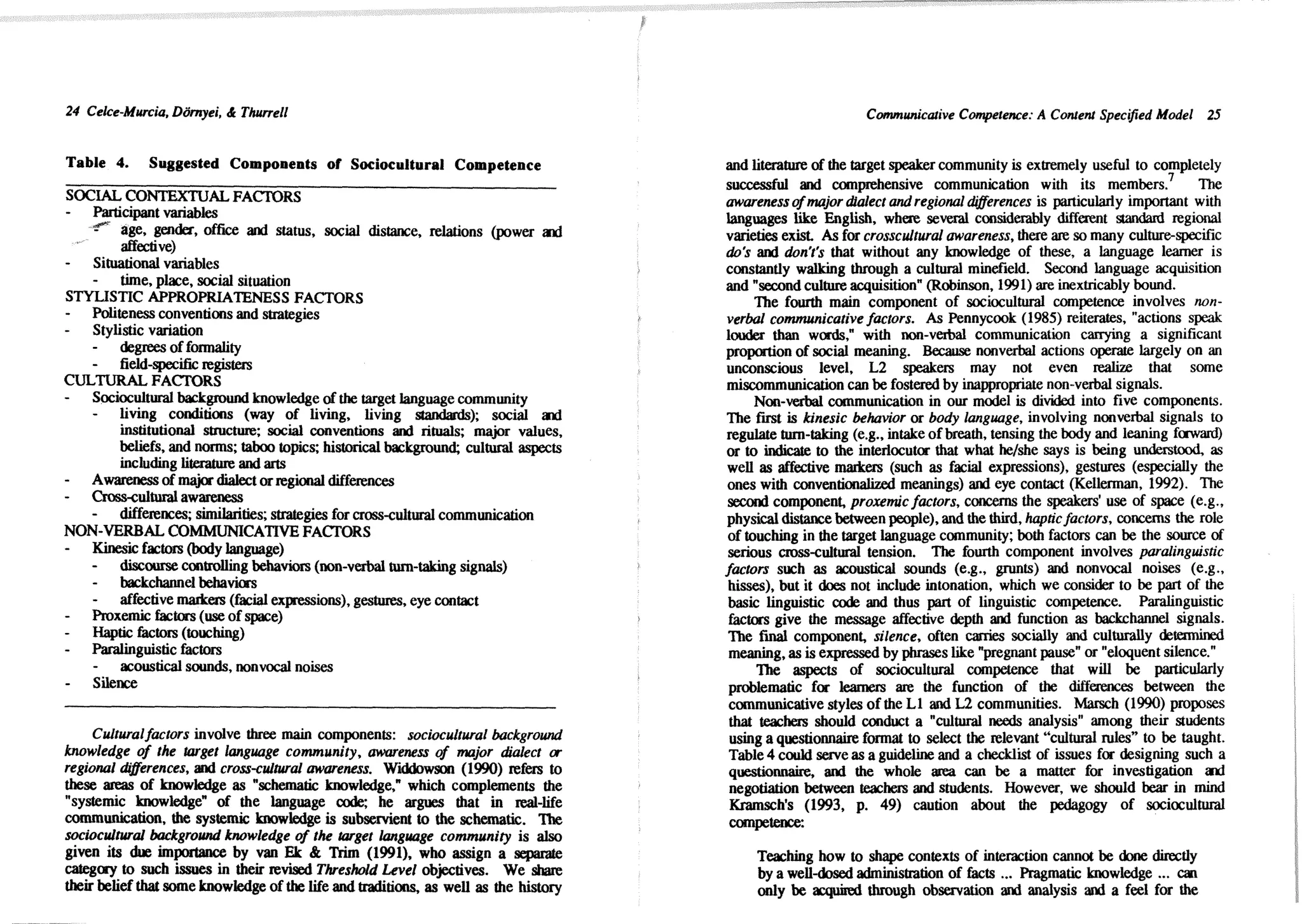 Communicative competence A pedagogically motivated model with content ...
