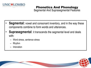 Communicative competence: from theory to practice | PPT