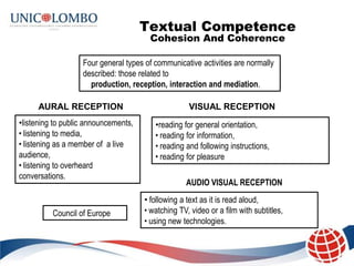 Communicative competence: from theory to practice | PPT