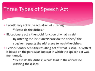 Communicative competence strategies in various speech situations | PPTX