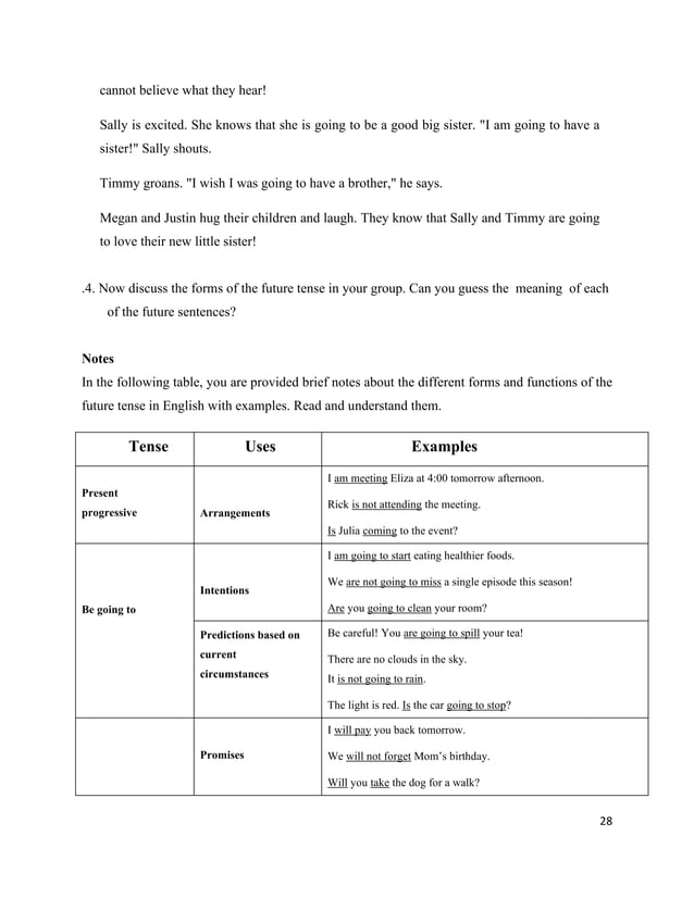 Communicative english language skills ii | PDF