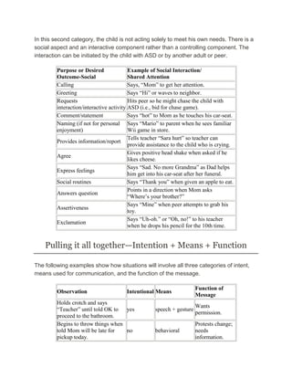 Communicative functions or purposes of communication | DOCX