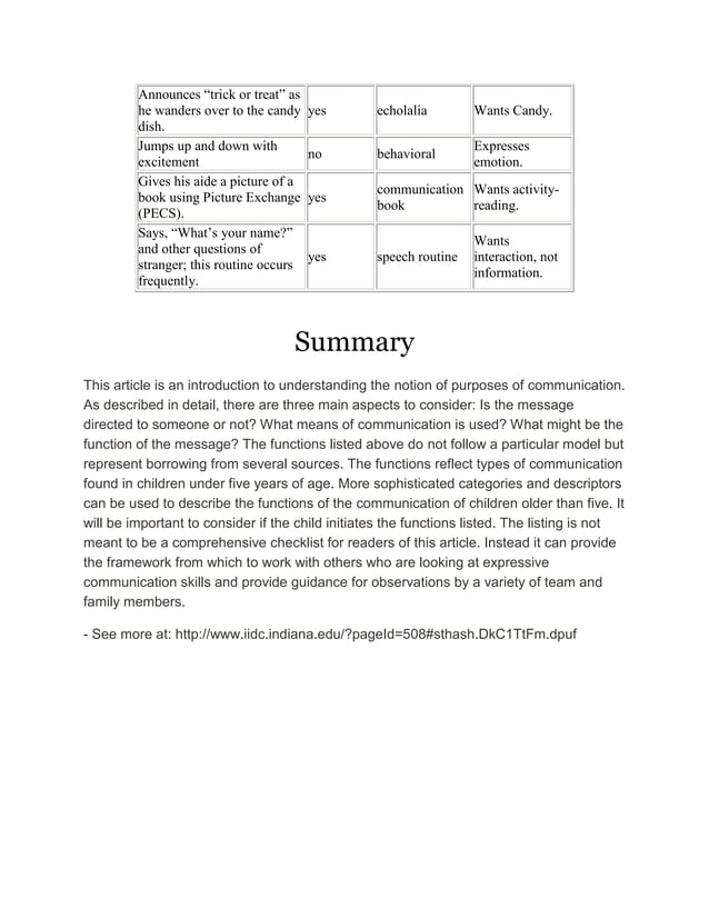Communicative functions or purposes of communication | PDF Communicative functions or purposes of communication | PDF