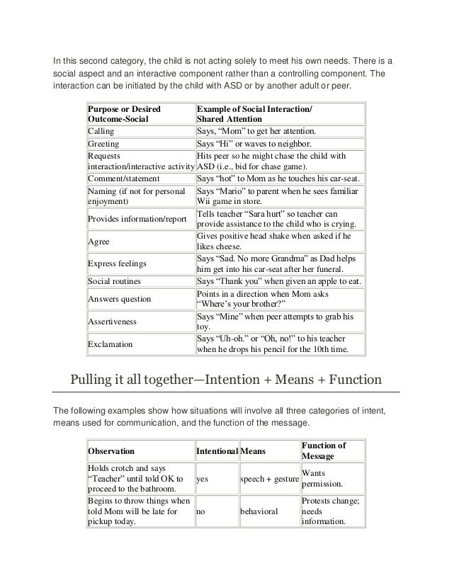 Communicative functions or purposes of communication Communicative functions or purposes of communication