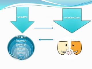 Communicative language competences | PPT
