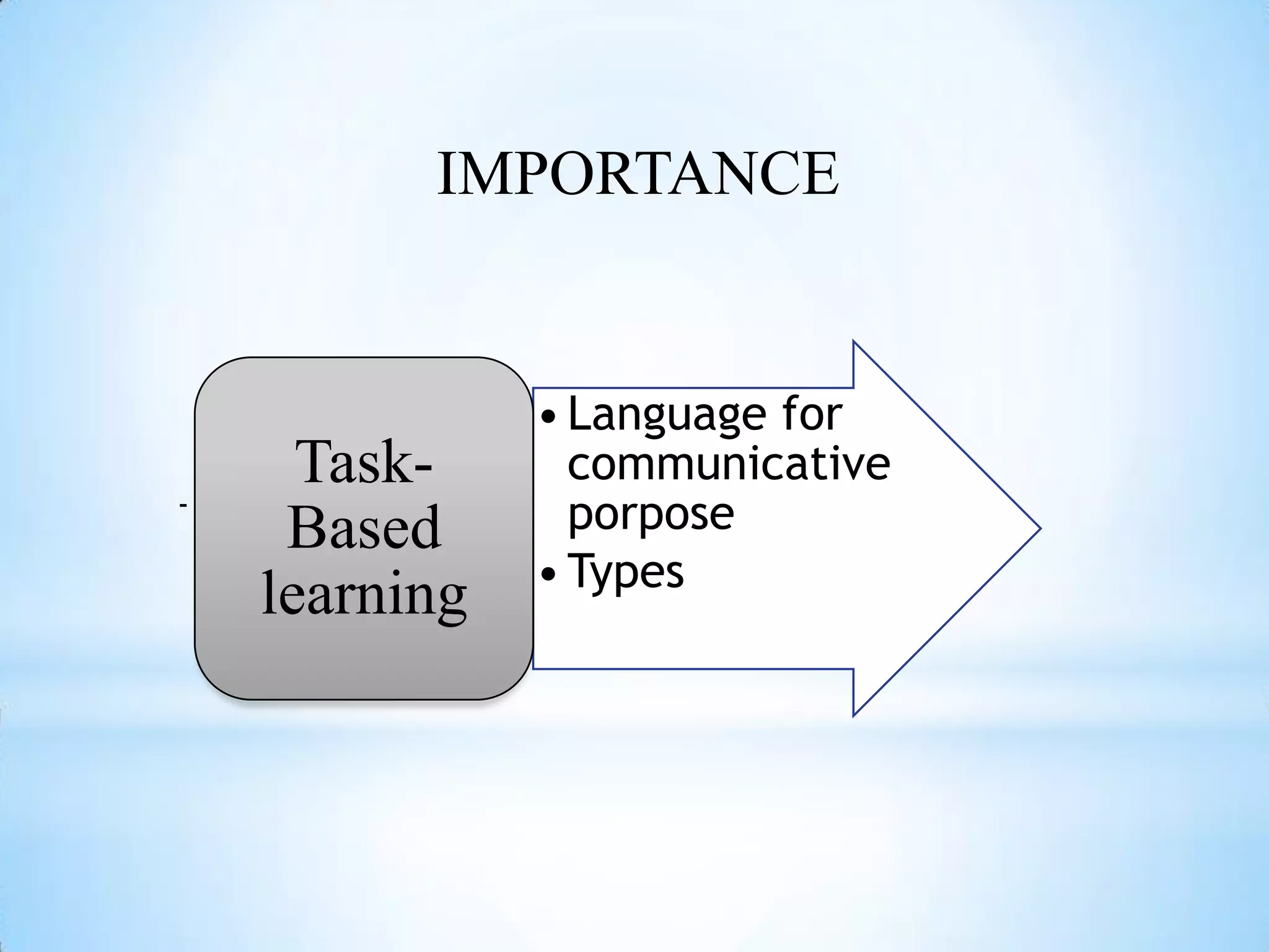 Communicative language teaching | PPT
