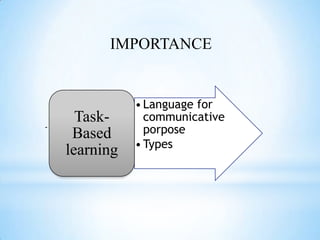 Communicative language teaching | PPT