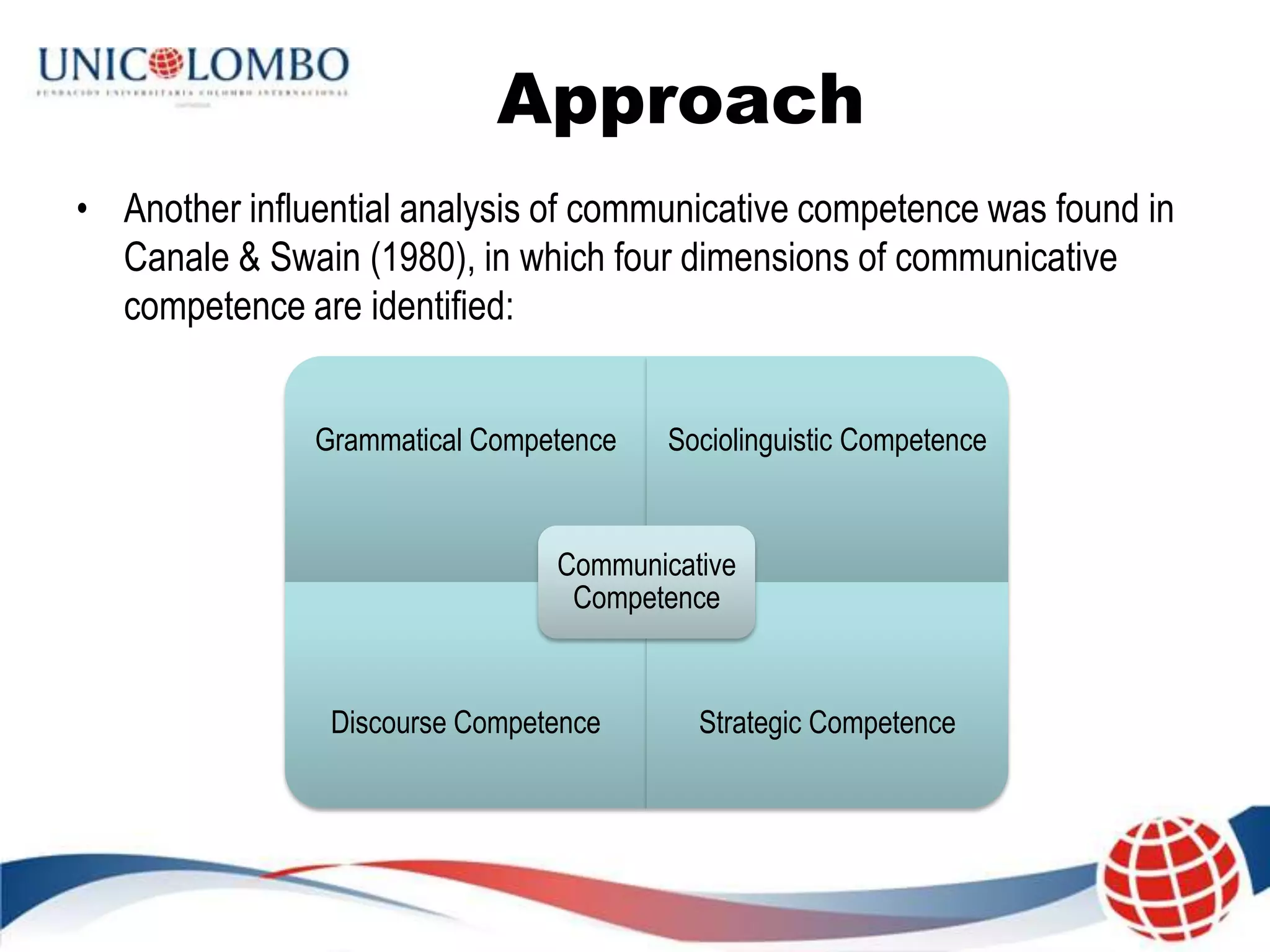 Communicative Language Teaching (CLT) | PPTX
