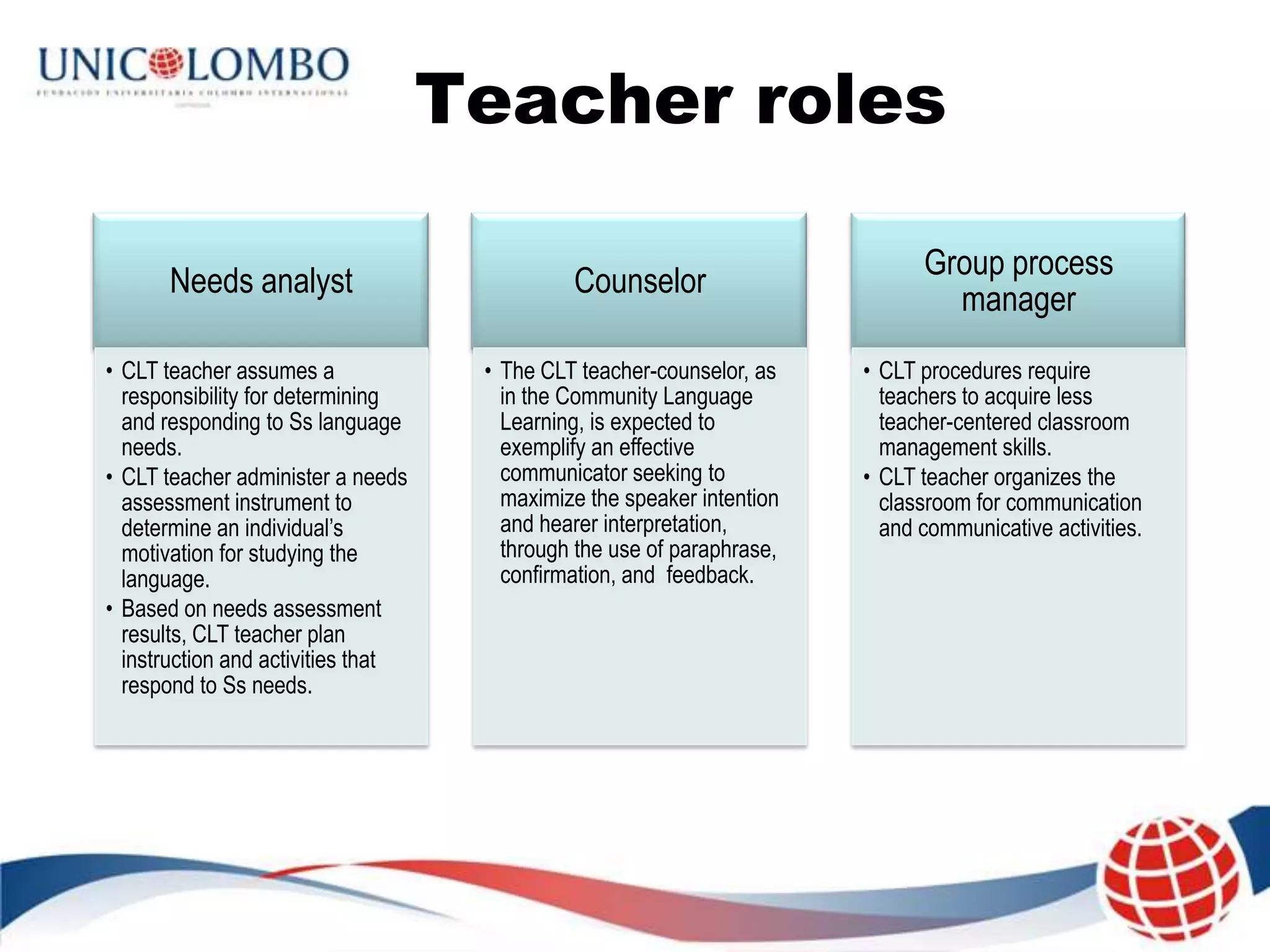 Communicative Language Teaching (CLT) | PPTX