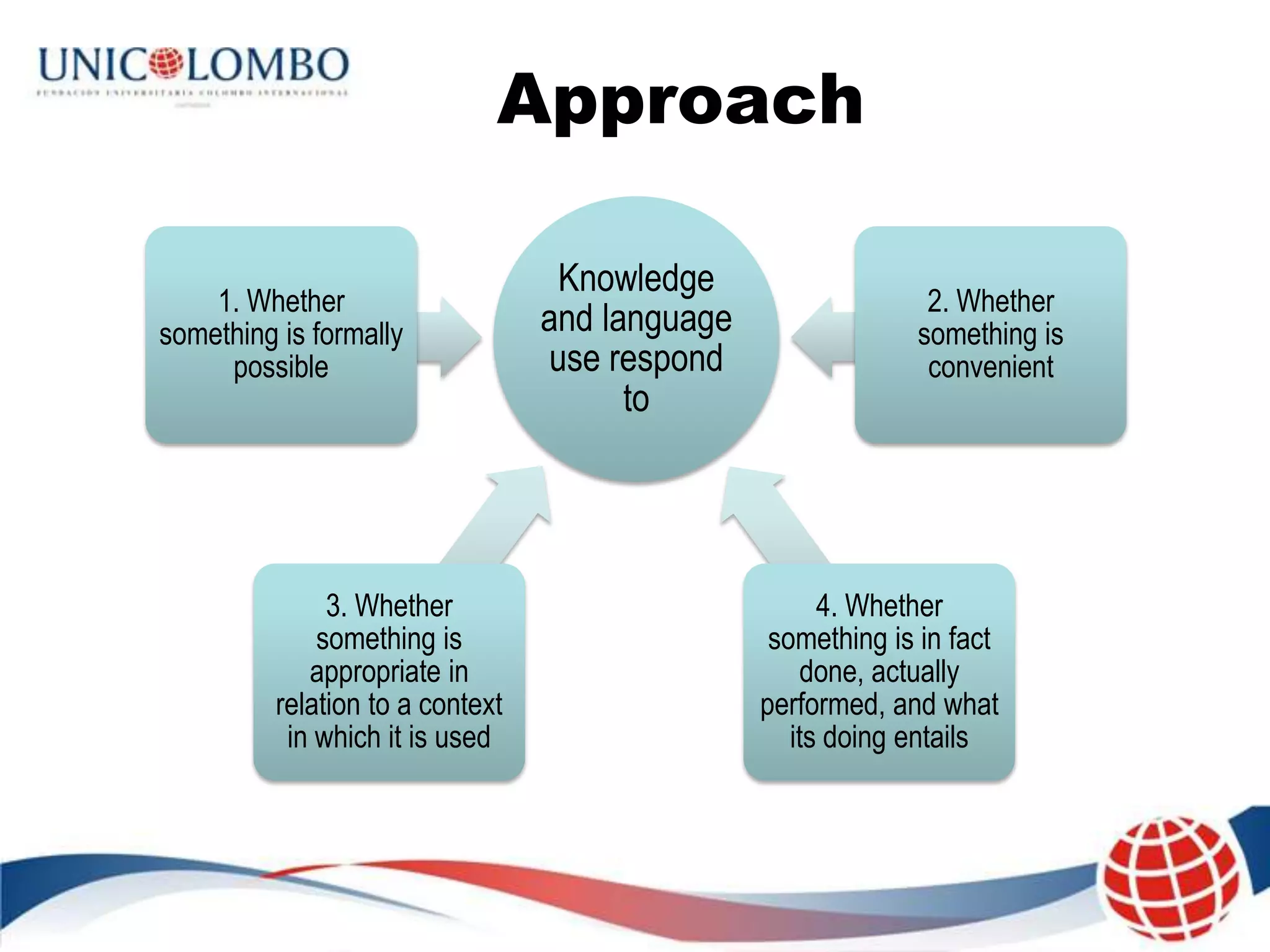 Communicative Language Teaching (CLT) | PPTX
