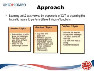 Communicative Language Teaching (CLT) | PPTX