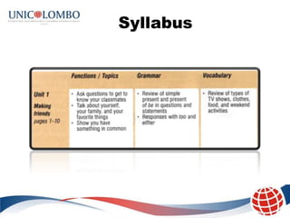 Communicative Language Teaching (CLT) | PPTX