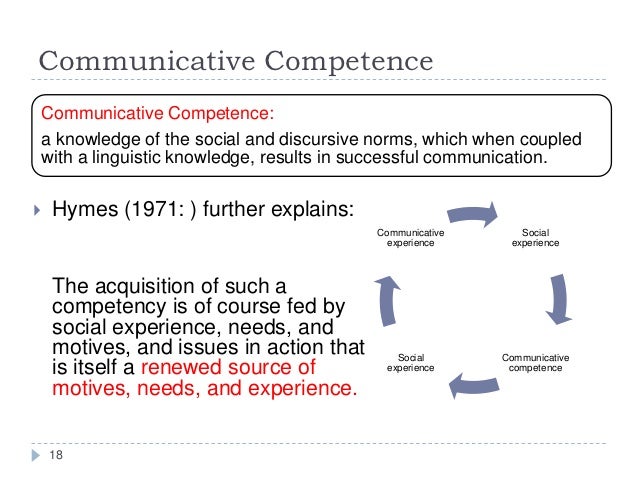 Communicative language teaching
