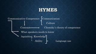 Communicative language teaching | PPT