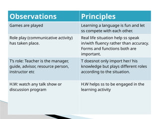 Communicative Language Teaching Tesol.pptx