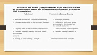 Communicative language teaching | PPTX