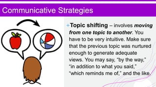 Communicative Strategies (1).pdf