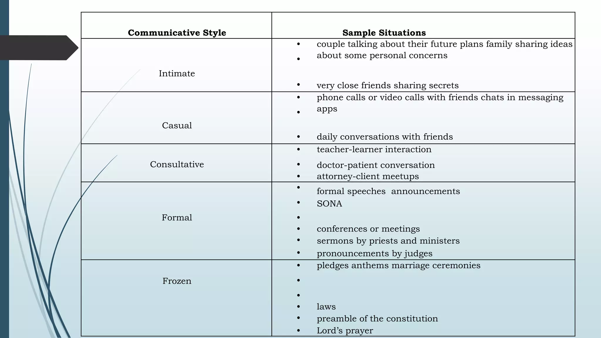 communicative styles.pptx