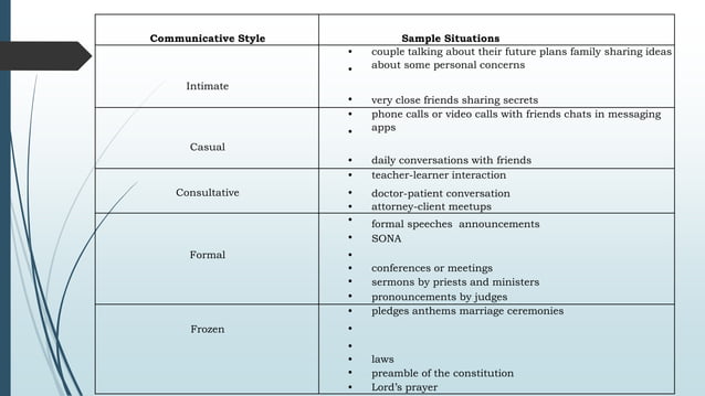 communicative styles.pptx