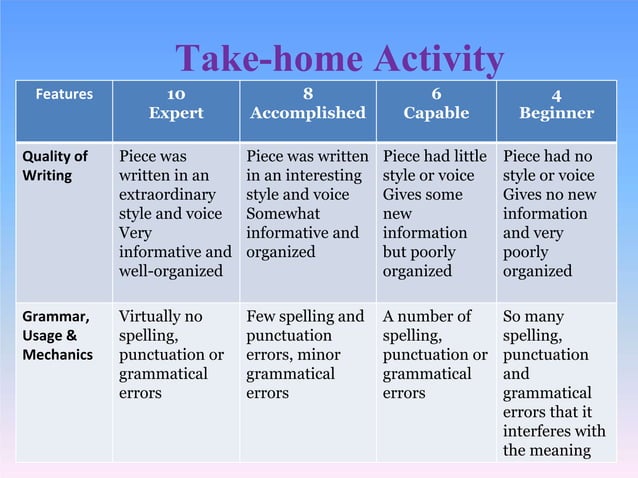 Communicative Styles.pptx | Style & Fashion