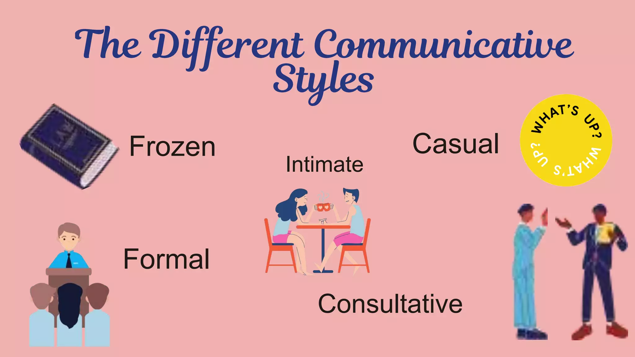 Communicative Styles.pptx