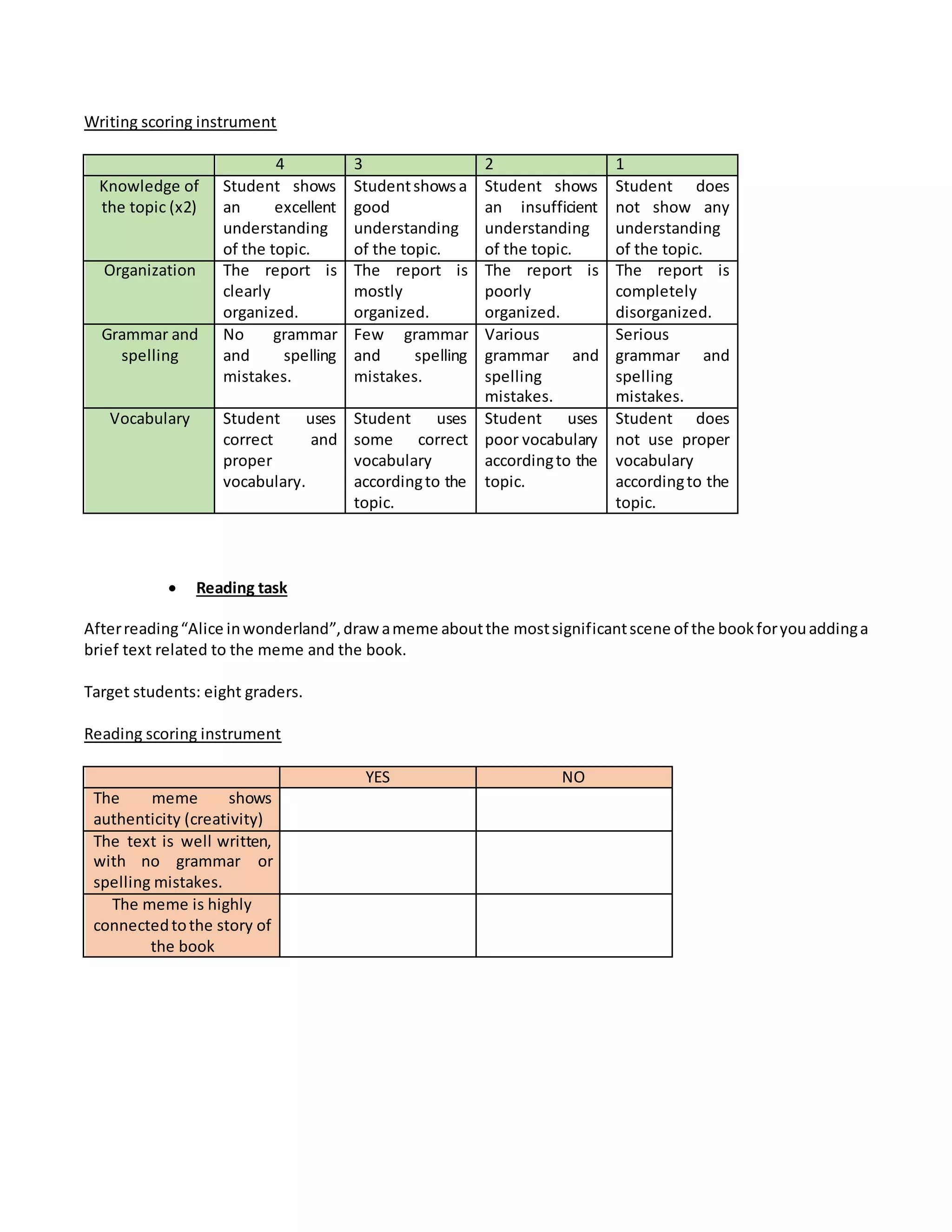 Communicative tasks + Rubrics | DOCX | Educational Assessment | Education