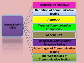 Communicative Testing | PPTX