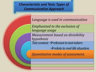 Communicative Testing | PPTX