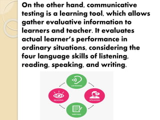 Communicative testing | PPT
