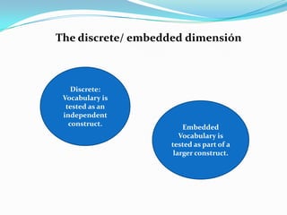 Communicative testing presentation | PPTX