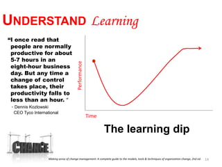 Communicators as change agents | PPTX