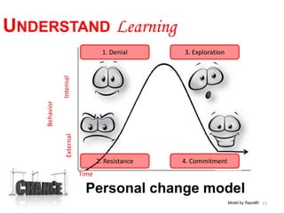 Communicators as change agents | PPTX