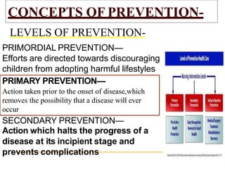 communicble and non communicable diseases SSS.pptx