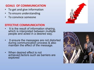 Communication Skill | PPT