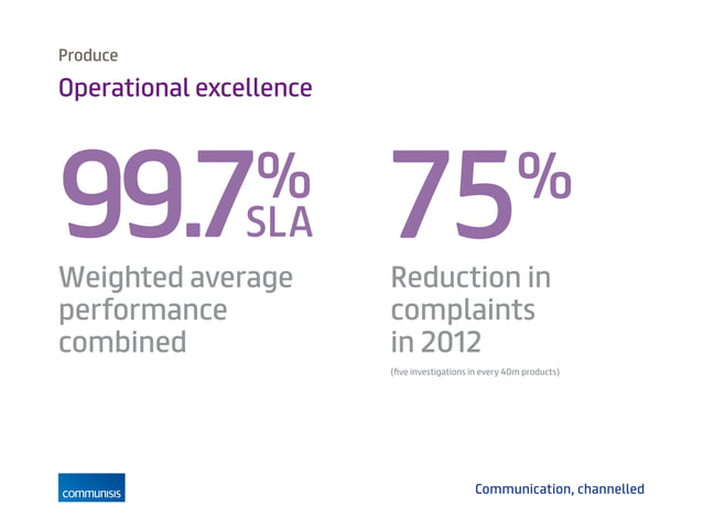 Communisis Investor Presentation | PPT