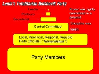 Communism soviet-empire-and-utopian-dreams-11322 | PPT