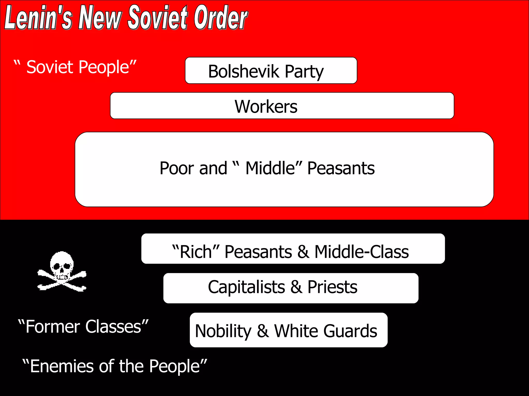 Communism: Soviet Empire and Utopian Dreams | PPT